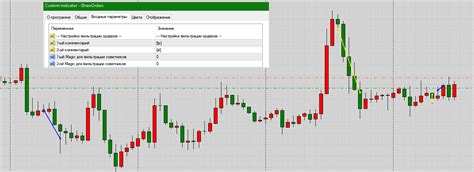 Скачать бесплатно индикатор Draworders от Lucik для Metatrader 4 в Mql5 Code Base 20220825