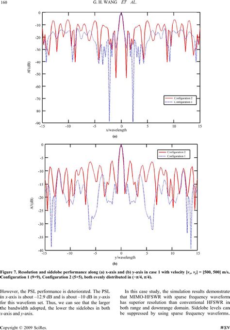 high resolution mimo hfswr radar using sparse frequency waveforms