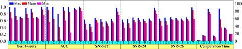 Figure 11 From Self Supervised Variational Graph Autoencoder For System