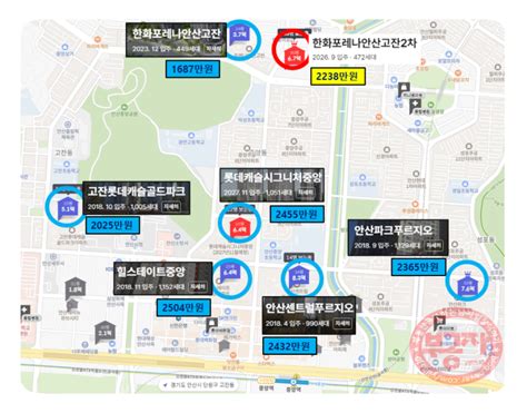 경기안산 한화포레나 안산고잔2차 아파트청약 네이버 블로그