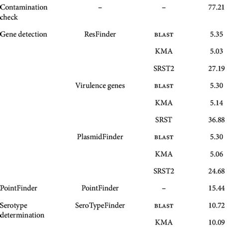 Overview Of The Bioinformatics Workflow Each Box Represents A