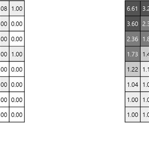 Hevc Intra Residual Transform Coding Download Scientific Diagram