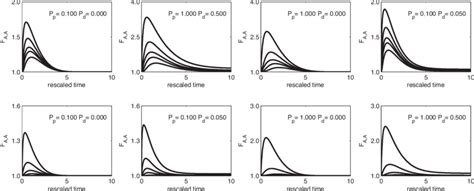 investigation of the correlation at different distances in 2d top row