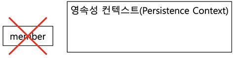 JPA 영속성 컨텍스트 Persistence Context Aidens Devlog