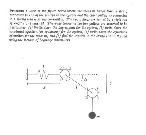 Look At The Figure Below Where The Mass M Hangs From Chegg Com