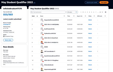 GitHub EricLee AWS DeepRacer Testing Out The Reward Function