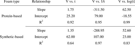 Interpolation Parameters For Different Functions Of Variation Of Download Table