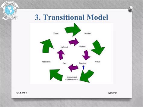 2isd Model Of Tanddpptx