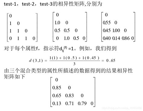 商务智能与数据挖掘 衡量数据相似性和相异性 非对称二元属性表示的象之间相似度计算公式 csdn博客