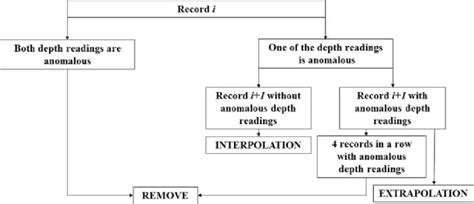 Scheme Of Depth Estimating Process Download Scientific Diagram