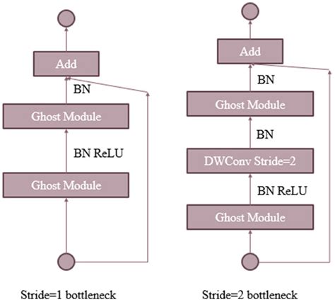 Mobile Phone Screen Surface Scratch Detection Based On Optimized Yolov5 Model Oym Zhao