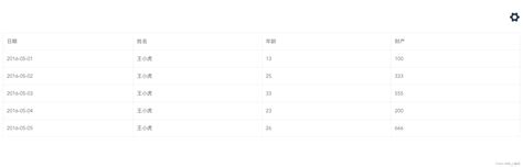 El Table控制列的显示与隐藏el Table Column隐藏 Csdn博客