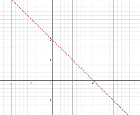 Solved Please Use Java To Make Cartesian Coordinate System