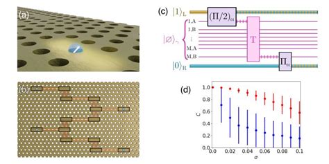 New In Quantum Multipartite Entanglement Distribution In A Topological Photonic Network By Juan