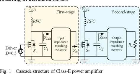 figure 3 from cascaded resonant rf drive design and soft switching