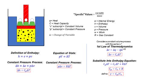 Enthalpy Equation Delta H