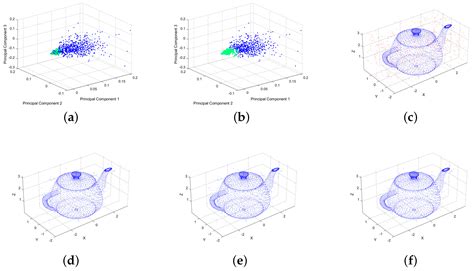 A K Means Clustering Algorithm With Total Bregman Divergence For Point Cloud Denoising