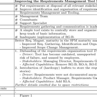 PDD Of The Method Increment Between The Initial And Final Situation Download Scientific Diagram