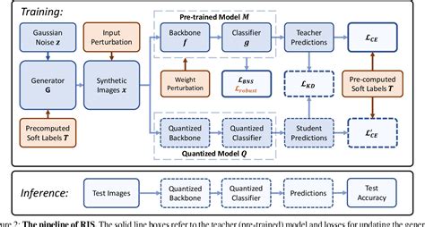 Figure From Robustness Guided Image Synthesis For Data Free
