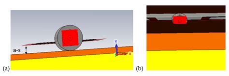 Telecom Free Full Text Wearable Flexible Antenna For Uwb On Body