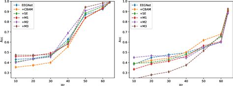 A Monotonicity Constrained Attention Module For Emotion Classification