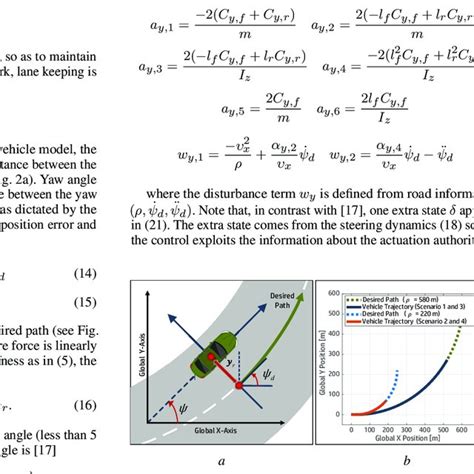 lateral controller parameter download table