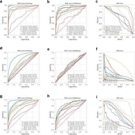 Lancet子刊：机器学习 特征筛选 多模型比较 模型可视化 Ciac患者预后的在线预测模型 知乎