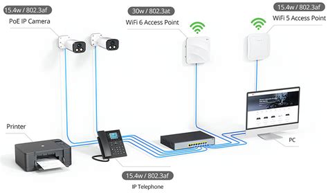 Small Office Network Switch Wiring