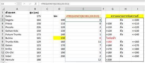 สร้างตารางแจกแจงความถี่ด้วย Frequency ฟังก์ชันสุดล้ำใน Excel Thep Excel