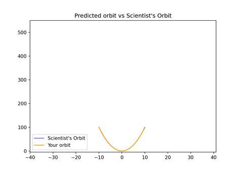 Personal Blog Introduction To Deep Learning With Keras