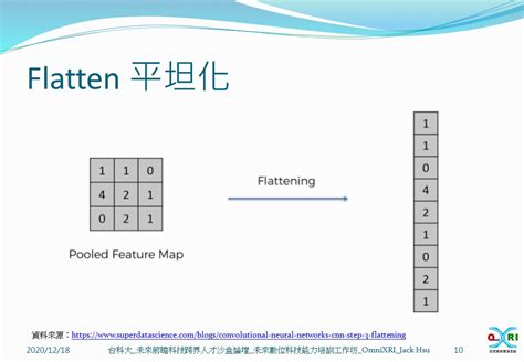 歐尼克斯實境互動工作室 OmniXRI 課程簡報20201218 台科大 未來前瞻科技跨界人才沙盒論壇 未來數位科技能力培訓工作坊