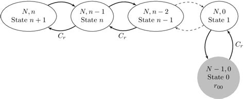 33 Markov Reward Model For N Transformers With N Spares Download