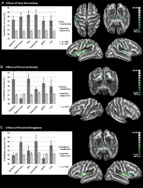 figure 1 from the effect of task instruction on haptic texture