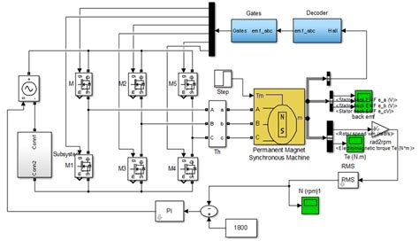 Closed Loop System Of Pfc Buck Boost Converter Fed Permanent Magnet