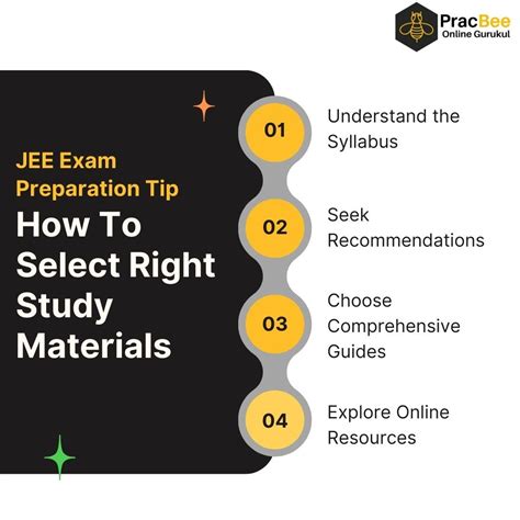 Pracbee On Linkedin Pracbee Jee Neet Topteachers Onlineclasses