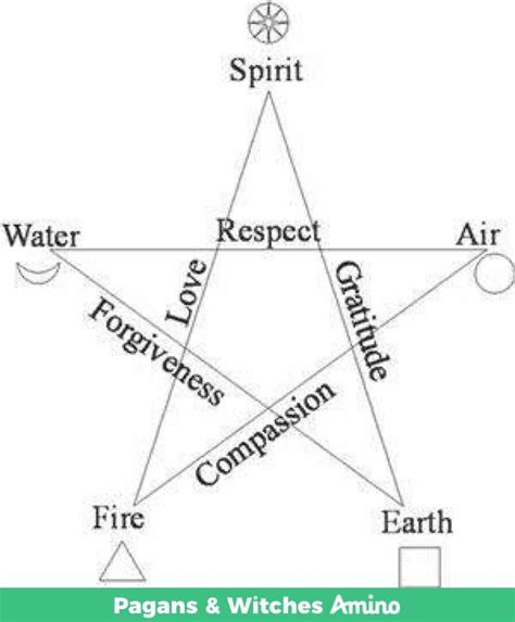 Witchy Tips Artofit