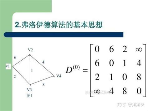 floyd andand dynamic programing（弗洛伊德算法 和 动态规划的关系 知乎
