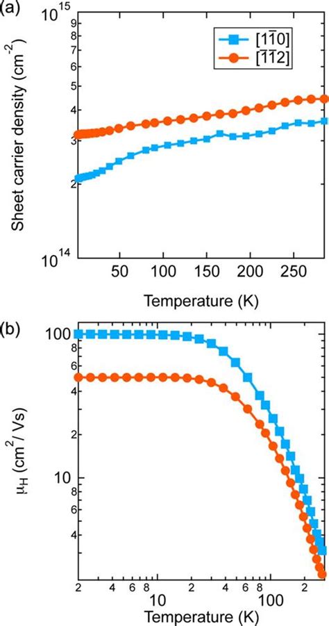 Two Dimensional Electron Liquid At The 111 Smtio3 Srtio3 Interface Applied Physics Letters