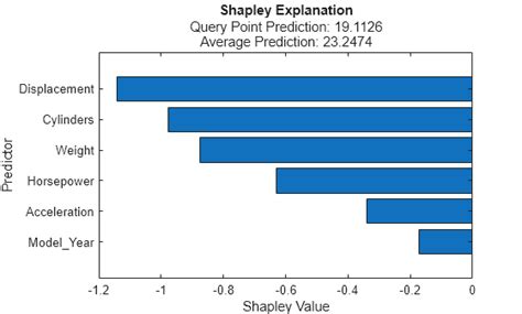 Shapley Shapley Values Matlab