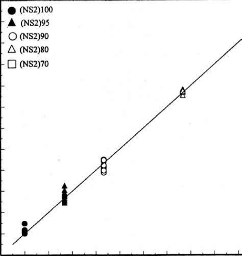 4 Predicted Versus Measured Plot For Inverse Calibration Equations Download Scientific Diagram