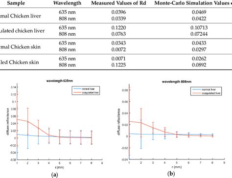 Monte Carlo Validation Download Table
