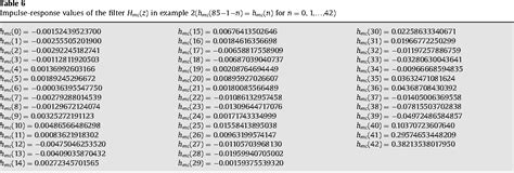table 6 from a neural network approach to fir filter design using