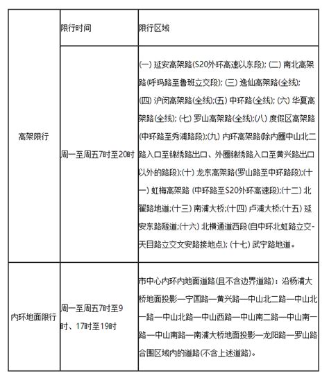 2024年除夕上海外牌限行吗 2024年除夕上海外牌限行时间以及区域 上海慢慢看
