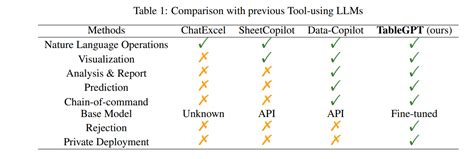 Tablegpt Towards Unifying Tables Nature Language And Commands Into