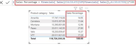 Power BI Percentage Of Total By Category With Real Examples SharePoint Microsoft Power