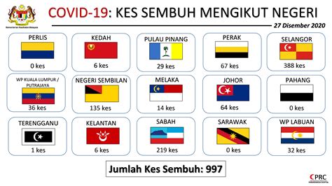 Statistik Kes Buli Di Malaysia 2021 Kes Bunuh Diri Naik Mendadak
