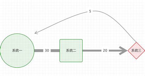 G 图表示例