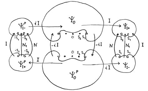 9 The Connection Matrices Between The Fundamental Solutions Ψ • For
