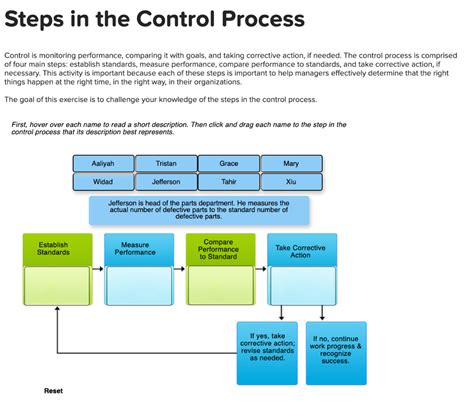 Controlling Process