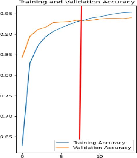 Figure 5 From Bangla Handwritten Characters Recognition Using Convolutional Neural Network